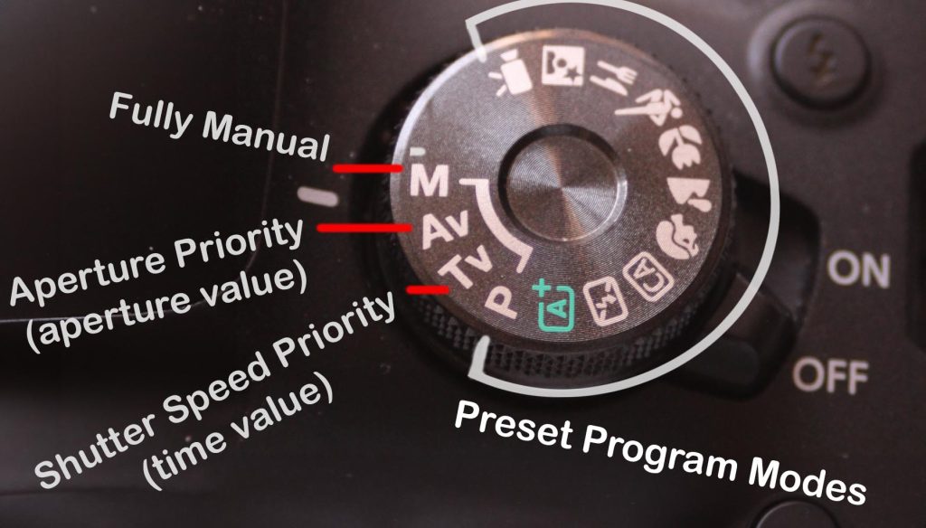 Understanding Your Camera – Learning Digital Photography