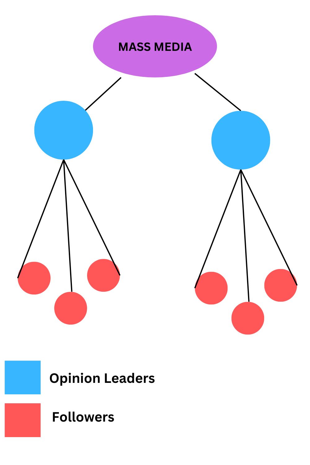 2.1 The Evolution of the Study of Communication – Mass Media in a Free ...